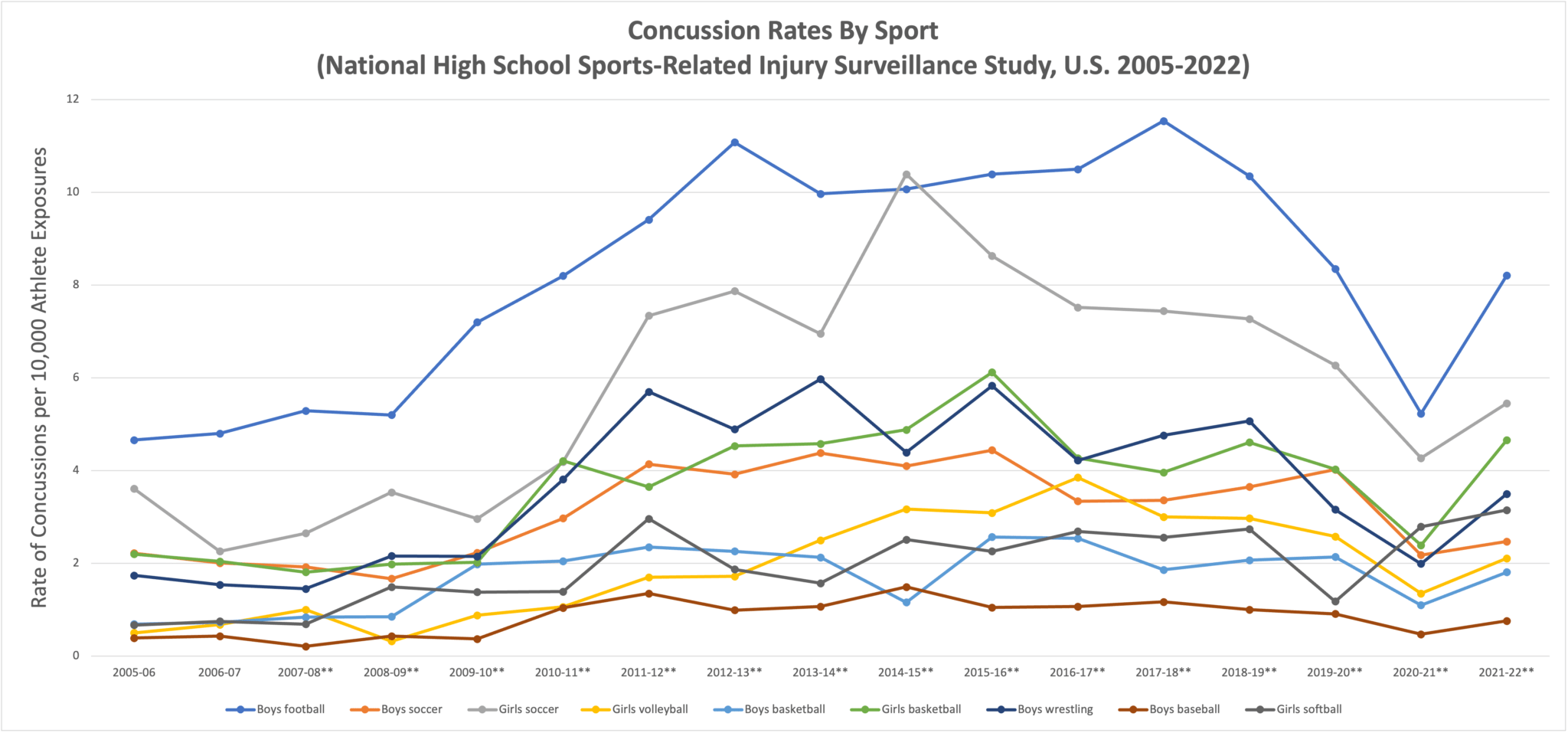 [Study] Concussions and High School Athletes | Aguirre Law Firm